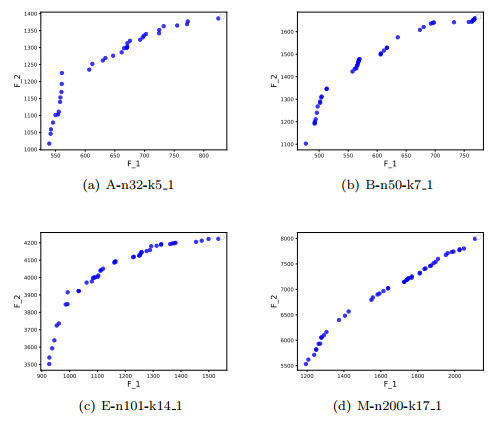 Picker routing optimization of storage stacker based on improved multi ...