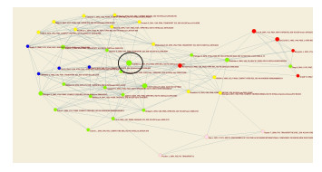 A bibliometric and social network analysis of data-driven heuristic ...