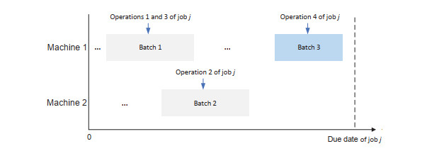 Total weighted tardiness for scheduling MapReduce jobs on parallel batch machines