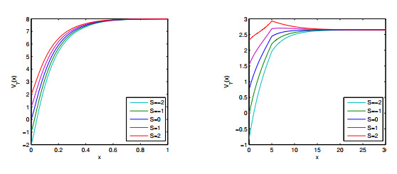 Tax optimization with a terminal value for the Lévy risk processes