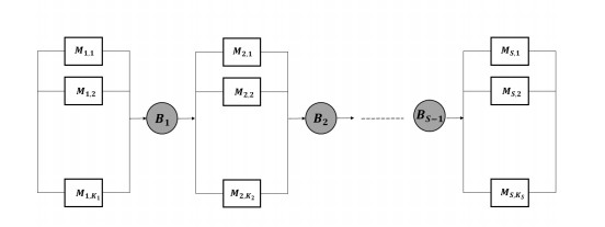 A fast and efficient analytical method for throughput evaluation of ...