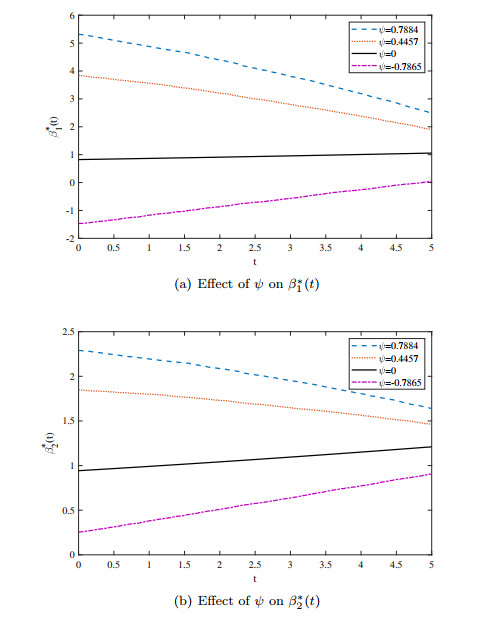 A non-zero-sum stochastic differential game between two mean-variance insurers with inside ...