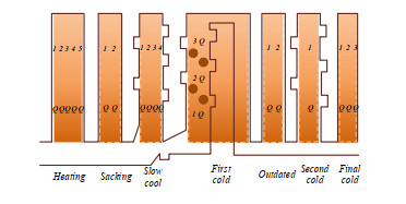 Dynamic operation optimization based on improved dynamic multi-objective dragonfly algorithm in ...