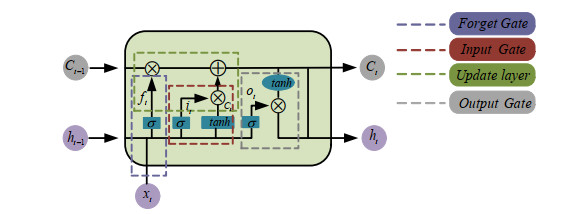 Dynamic operation optimization based on improved dynamic multi-objective dragonfly algorithm in ...