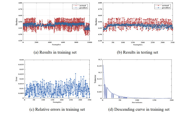 Dynamic operation optimization based on improved dynamic multi-objective dragonfly algorithm in ...