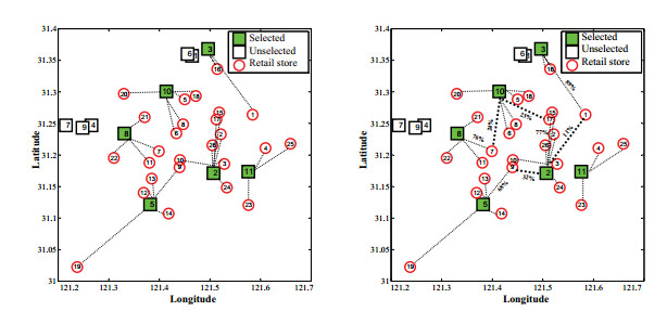 Two-stage distributionally robust optimization model for warehousing ...