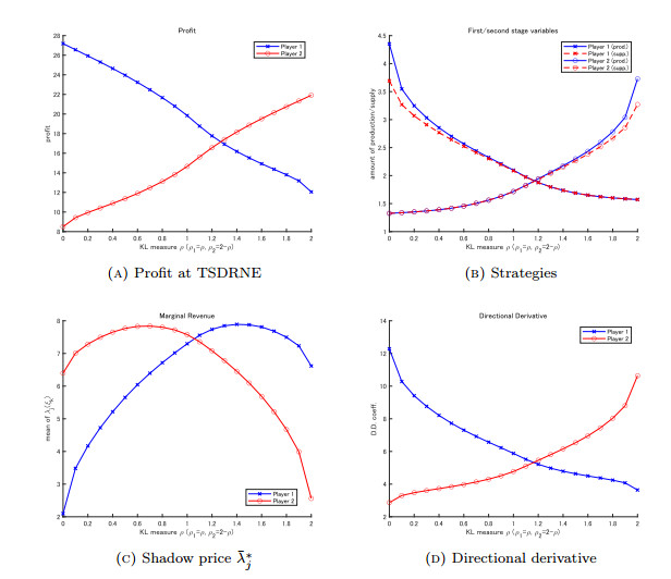 Two-stage distributionally robust noncooperative games: Existence of ...