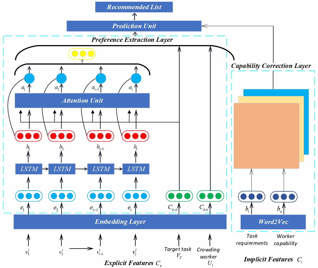 Deep learning-based recommendation method for top-K tasks in software crowdsourcing systems