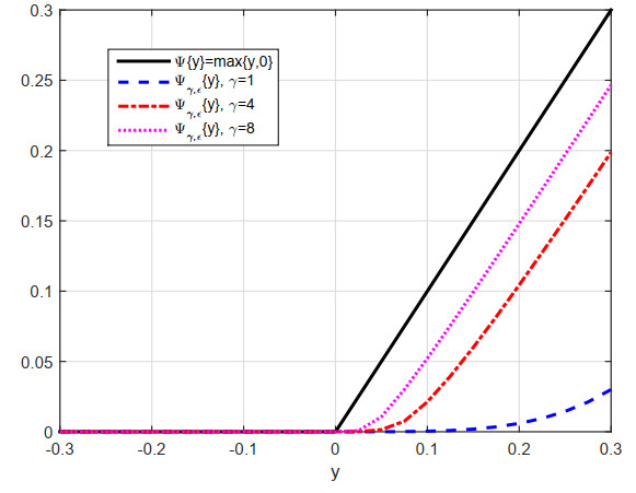 A penalty function-based greedy diffusion search algorithm for the optimization of constrained ...