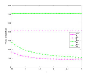 Impacts of reference price effect and corporate social responsibility ...