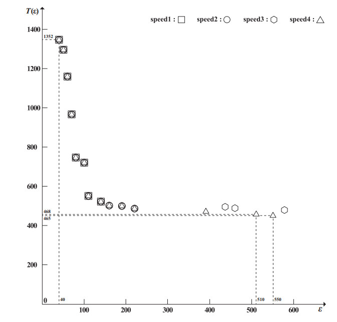 Bi-objective speed-scaling robotic cell scheduling with peak power consumption constraint
