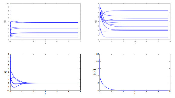 A dynamic model to solve weighted linear complementarity problems