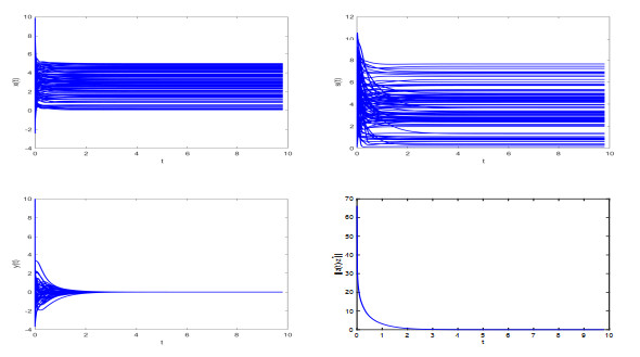 A dynamic model to solve weighted linear complementarity problems