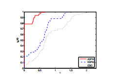 A self-adaptive projection method for nonlinear monotone equations with convex constraints