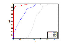 A self-adaptive projection method for nonlinear monotone equations with ...