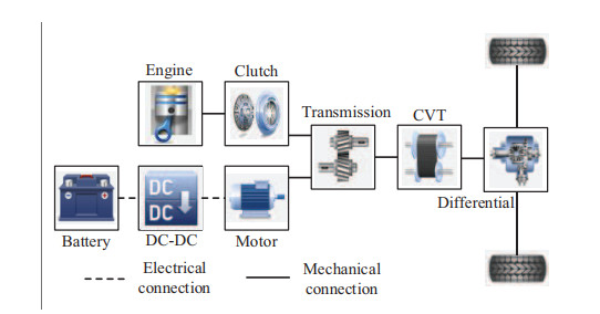 Research on HEV energy management strategy based on improved deep reinforcement learning