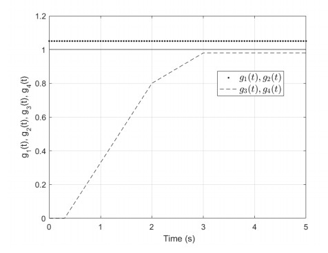 An optimal PID tuning method for a two-link manipulator via an exact penalty function method