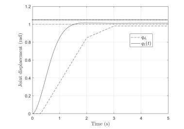 An optimal PID tuning method for a two-link manipulator via an exact ...