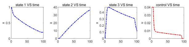 A numerical algorithm for constrained optimal control problems