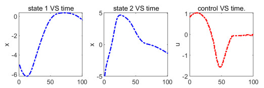 A numerical algorithm for constrained optimal control problems