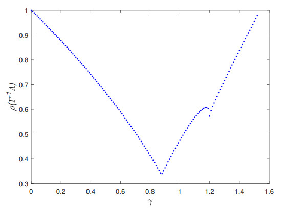 A Newton iterative method for coupled Lyapunov matrix equations