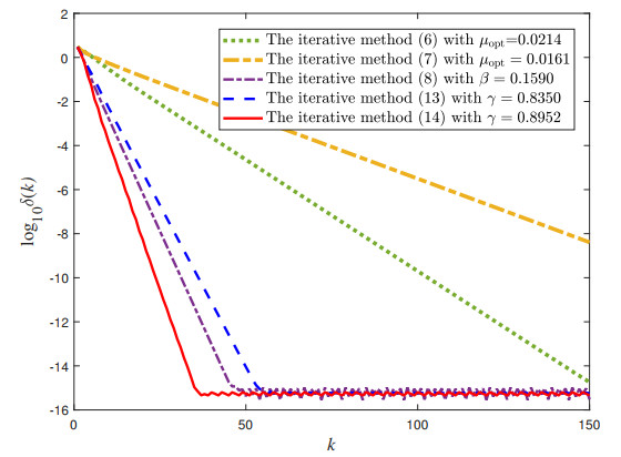 A Newton iterative method for coupled Lyapunov matrix equations
