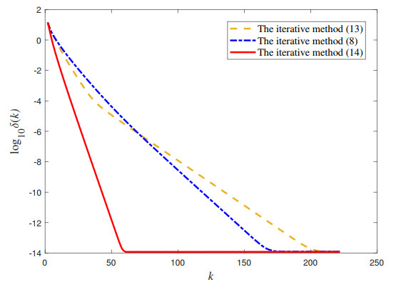 A Newton iterative method for coupled Lyapunov matrix equations