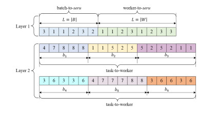 Modelling and a hybrid genetic algorithm for the equity-oriented worker ...