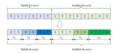 Modelling and a hybrid genetic algorithm for the equity-oriented worker ...