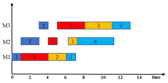 An adaptive dynamic neighborhood crow search algorithm for solving permutation flow shop ...