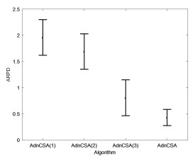 An adaptive dynamic neighborhood crow search algorithm for solving permutation flow shop ...