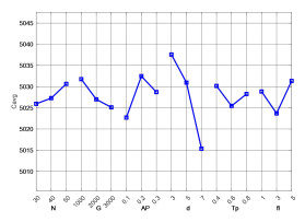 An adaptive dynamic neighborhood crow search algorithm for solving permutation flow shop ...
