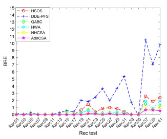 An adaptive dynamic neighborhood crow search algorithm for solving permutation flow shop ...