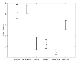 An adaptive dynamic neighborhood crow search algorithm for solving permutation flow shop ...