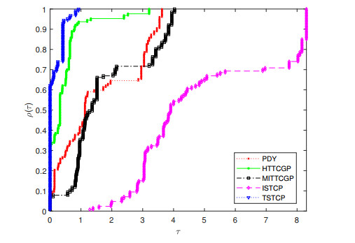 An improved inertial projection method for solving convex constrained monotone nonlinear ...