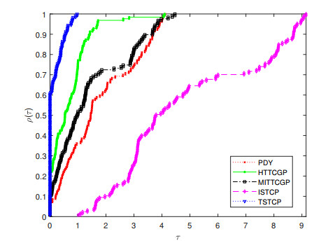 An improved inertial projection method for solving convex constrained monotone nonlinear ...
