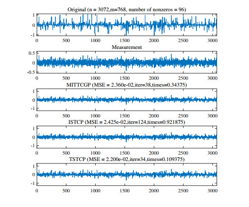 An Improved Inertial Projection Method For Solving Convex Constrained Monotone Nonlinear