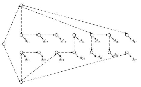 Efficient approximate algorithms for a class of dynamic lot size problems under product substitution