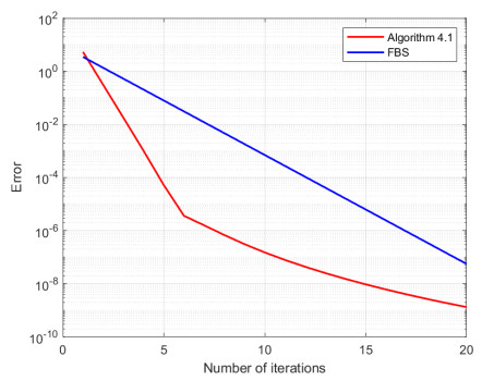 A modified inertial viscosity algorithm for an infinite family of nonexpansive mappings and its ...