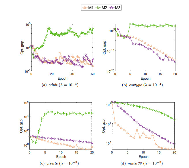 A stochastic variance reduced gradient using Barzilai-Borwein techniques as second order information