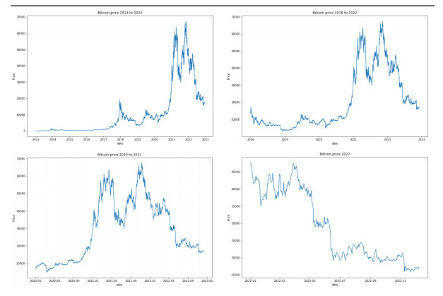 Bitcoin price prediction using LSTM, GRU and hybrid LSTM-GRU with bayesian optimization, random ...