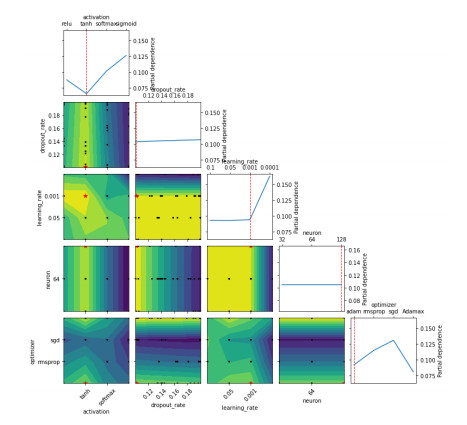 Bitcoin price prediction using LSTM, GRU and hybrid LSTM-GRU with bayesian optimization, random ...
