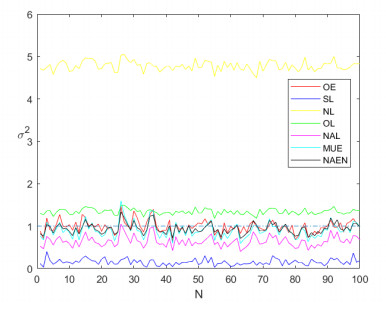Variance estimation in high-dimensional linear regression via adaptive elastic-net
