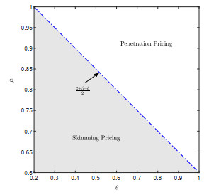 Two-period pricing strategies in the presence of social learning and ...