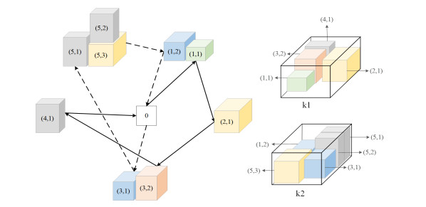 The split delivery vehicle routing problem with time windows and three-dimensional loading ...