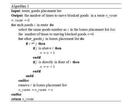 The split delivery vehicle routing problem with time windows and three-dimensional loading ...