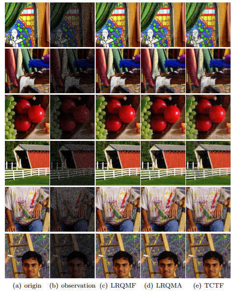 Color image inpainting based on low-rank quaternion matrix factorization