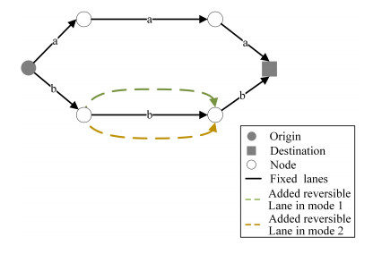 Dynamic reversible lane optimization in autonomous driving environments ...