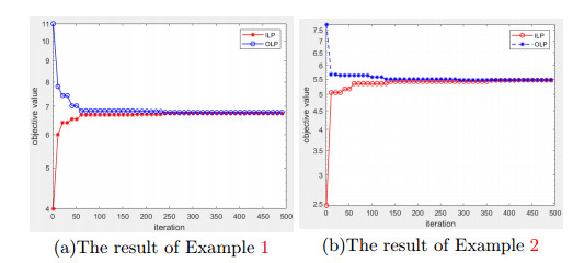 Copositive tensor optimization problem and its applications to hypergraphs