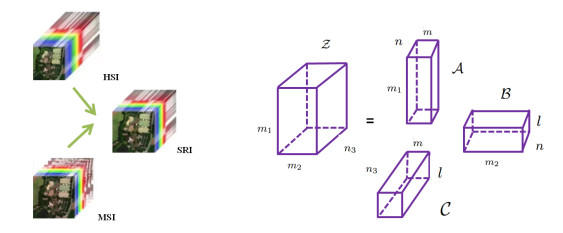 Hyperspectral super-resolution via low rank tensor triple decomposition